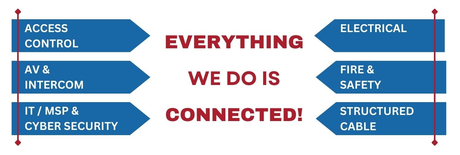Audio/Visual - Accutek Technologies